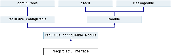 Shiokaze Framework: macproject2_interface Class Reference
